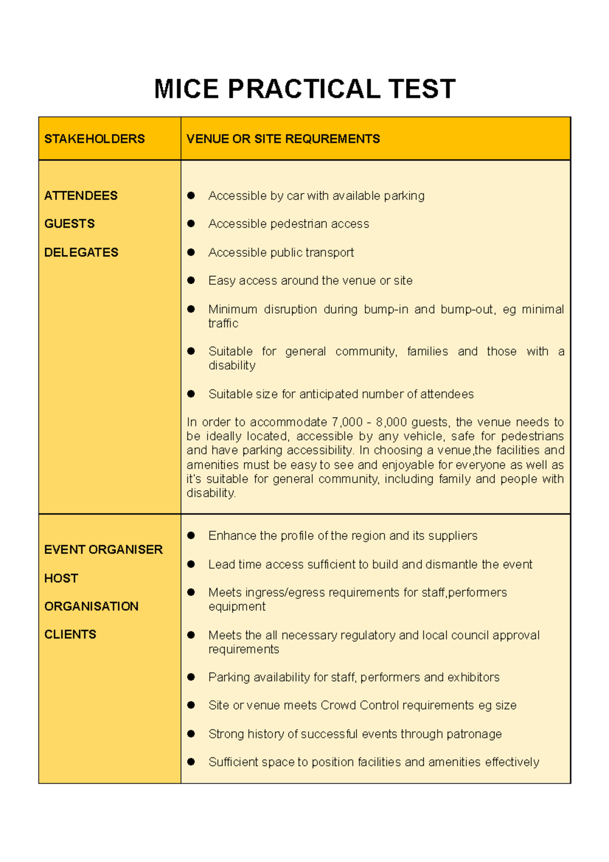 MICE Practical TEST - MICE PRACTICAL TEST STAKEHOLDERS VENUE OR SITE ...