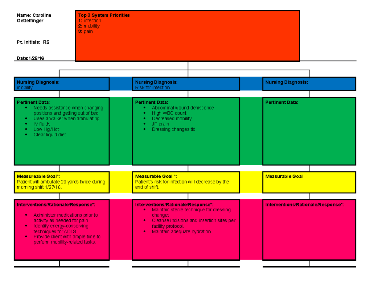 Concept Map Color Coded - Name: Caroline Gettelfinger Pt. Initials: RS ...