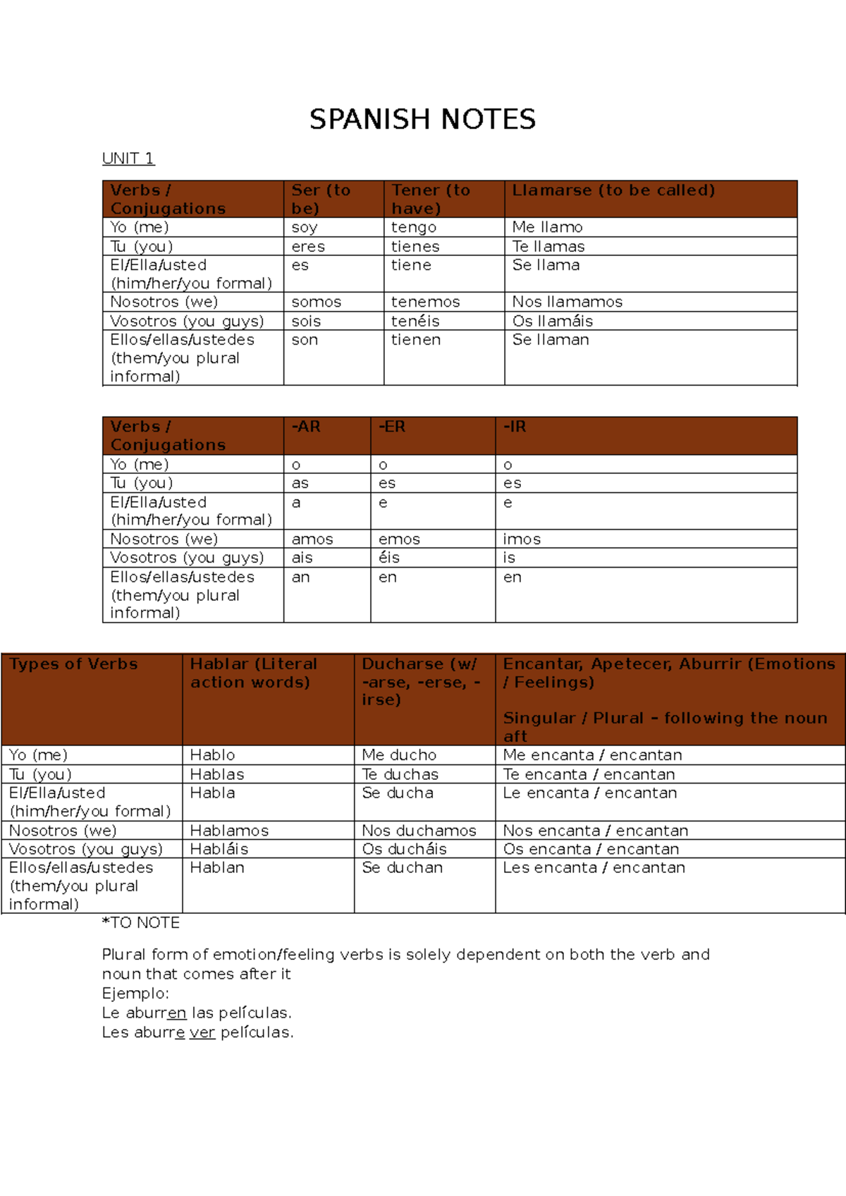 Spanish Notes - Curated - SPANISH NOTES UNIT 1 Verbs / Conjugations Ser ...