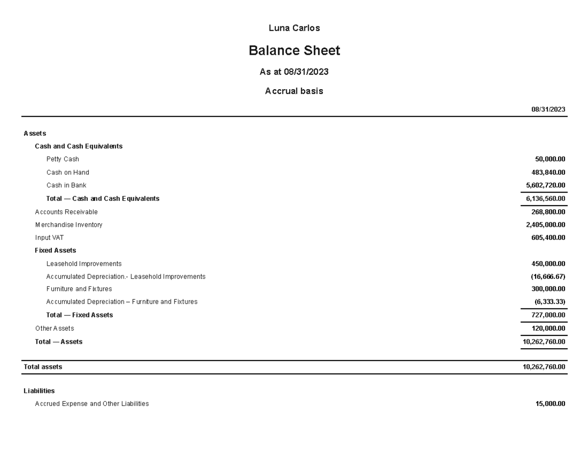 Balance-Sheet-As-at-08 31 2023-Accrual-basis - Luna Carlos Balance ...