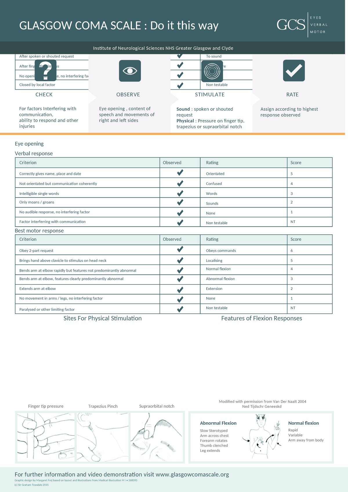 GCS Assessment Aid for completion - Criterion Observed Rating Score ...