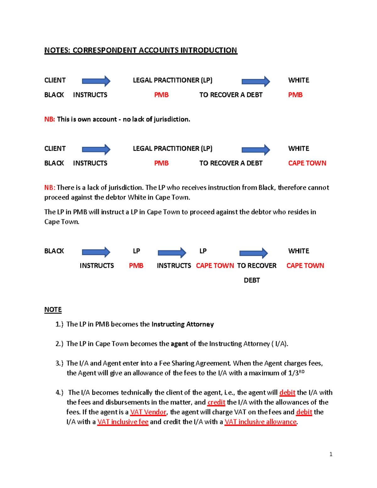 Correspondent Accounts WHEN YOU ARE THE Agent - NOTES: CORRESPONDENT ...