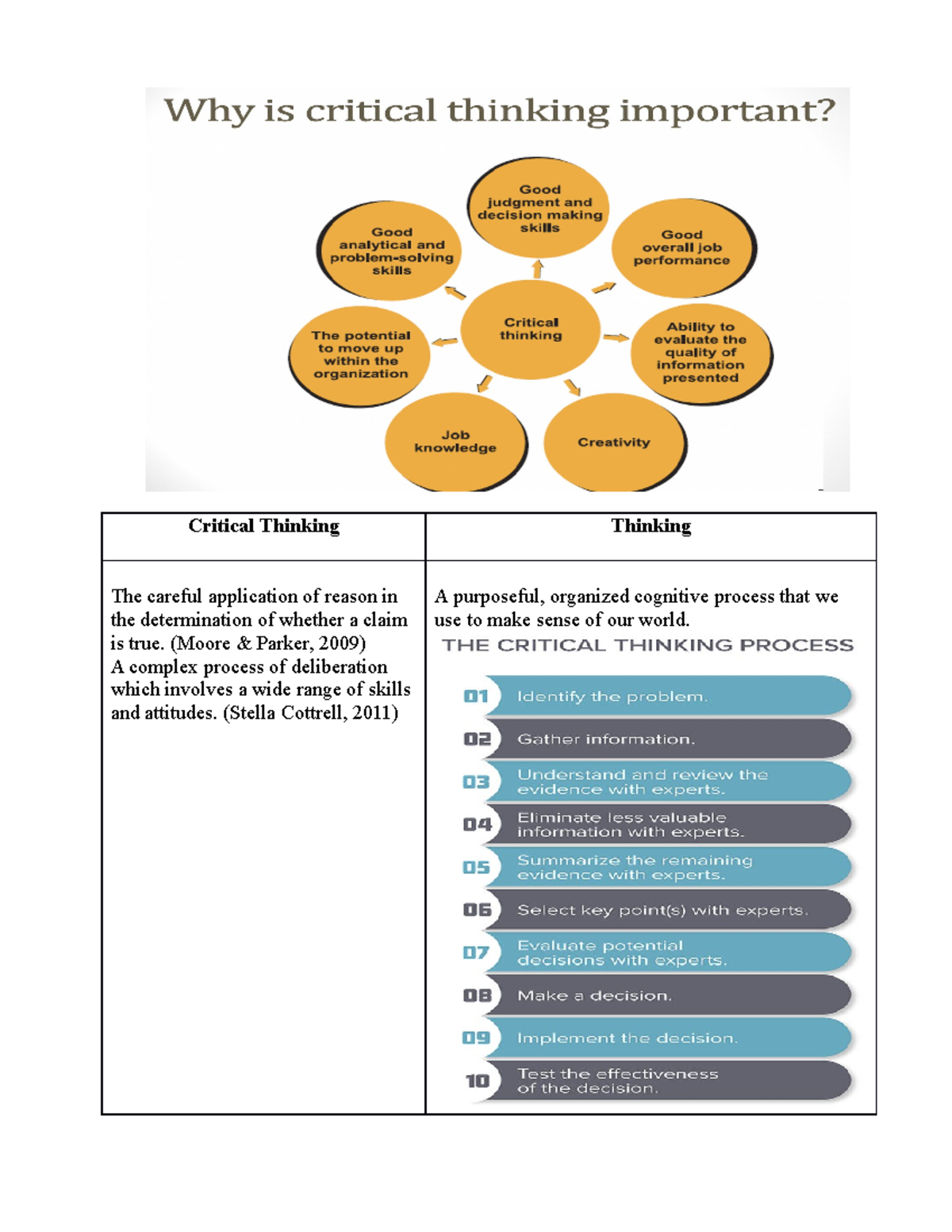 Critical Thinking - ABC - Critical Thinking Thinking The careful ...
