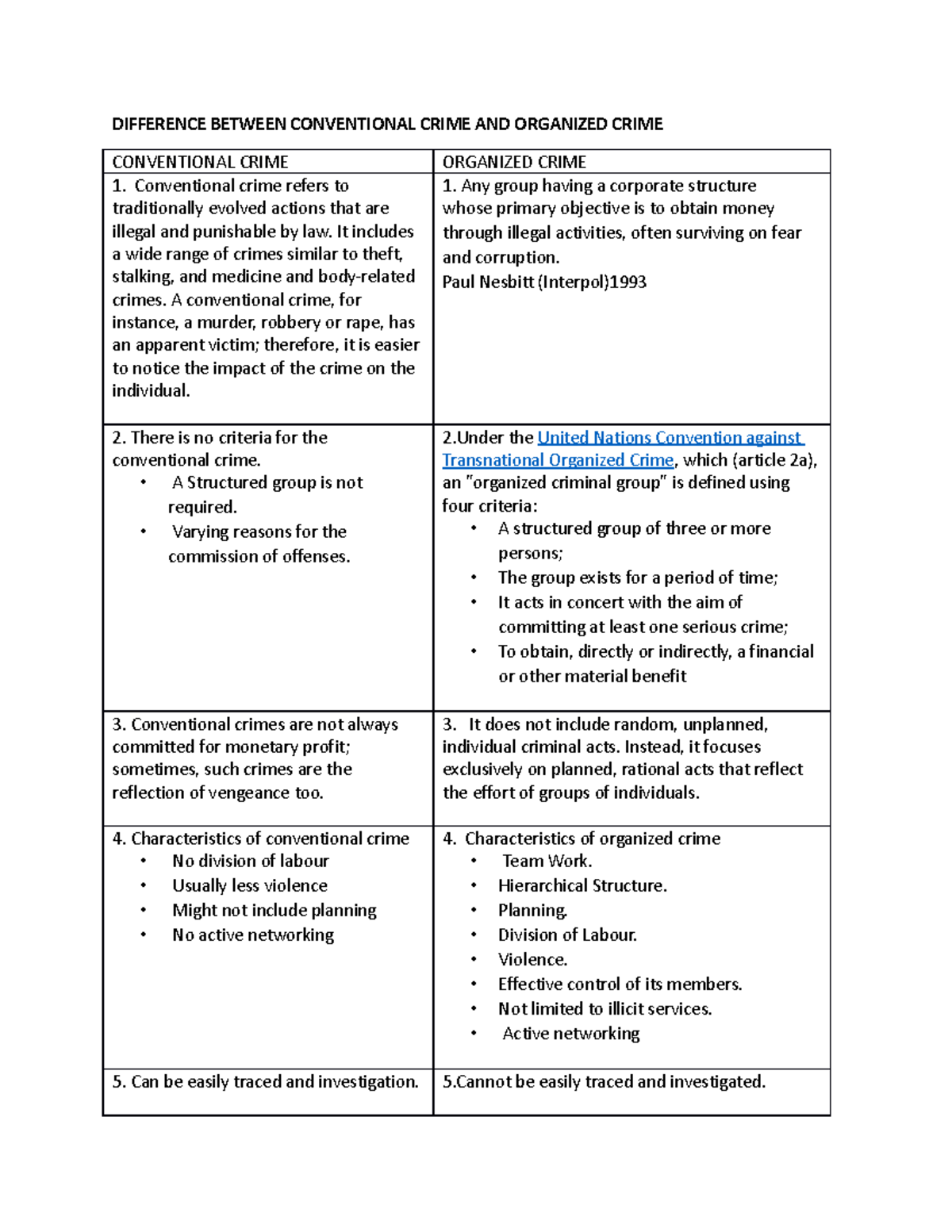 Difference Between Conventional Crime AND Organized Crime Print ...