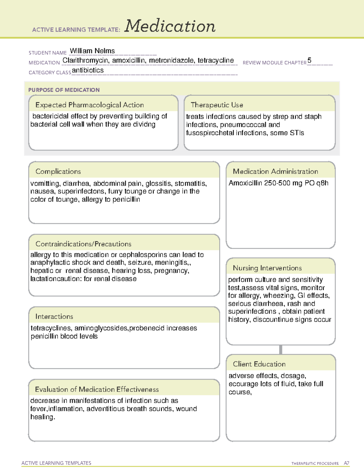 Amoxicillin - notes - ACTIVE LEARNING TEMPLATES THERAPEUTIC PROCEDURE A ...