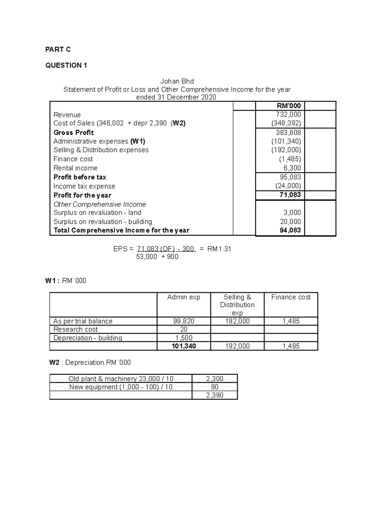 Solution Part C Q1 Feb2022 Part C Question 1 Johan Bhd Statement Of Profit Or Loss And Other