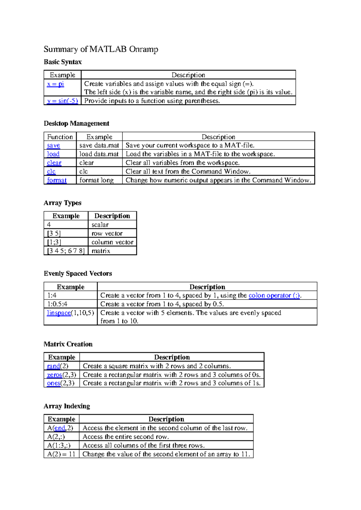 Summary of Matlab - Summary of MATLAB Onramp Basic Syntax Example Description x = pi Create ...