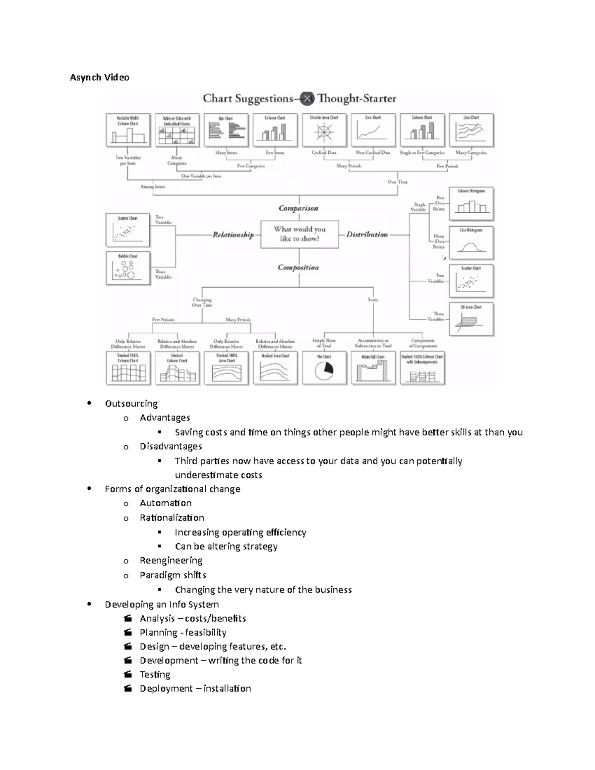 Week 7 - Outsourcing and Organizational Structure - Asynch Video ...