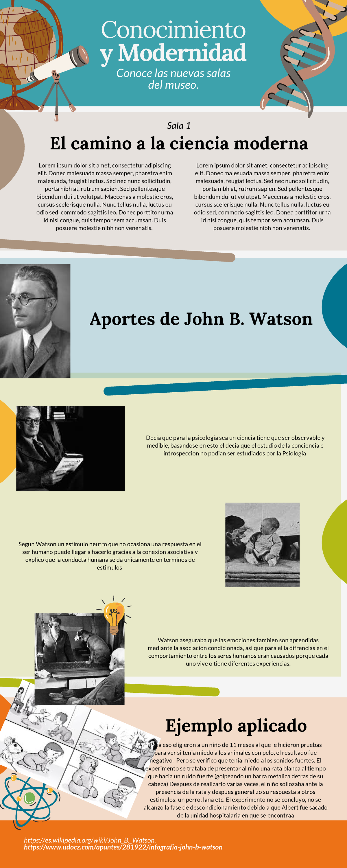 Infografia Watson - Conocimiento Aportes de John B. Watson y Modernidad ...