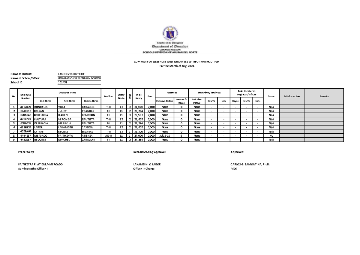 Summary of Absences Bonifacio ES July2024 - Name of District: LAS NIEVES DISTRICT Name of - Studocu