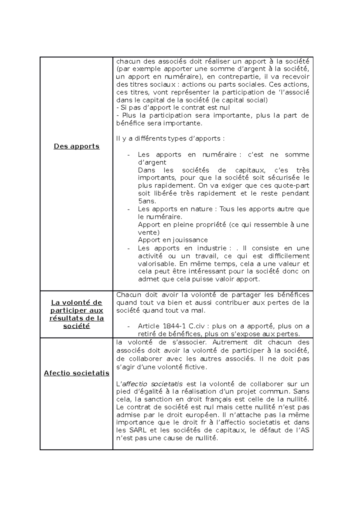 Fiche 1 - Des apports chacun des associés doit réaliser un apport à la ...