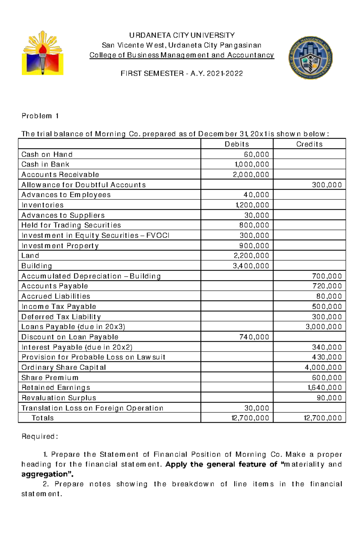Statement of Financial Position - Sample Problem and Solution - URD AN ...