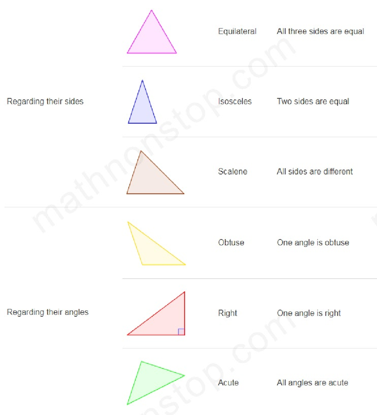 Triangle-type-classification - Understanding Culture, Society and ...