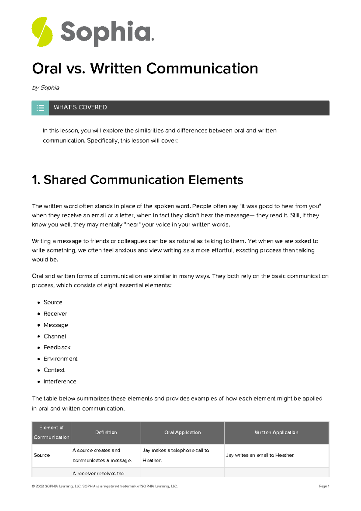 Oral vs written communication - Oral vs. Written Communication by ...