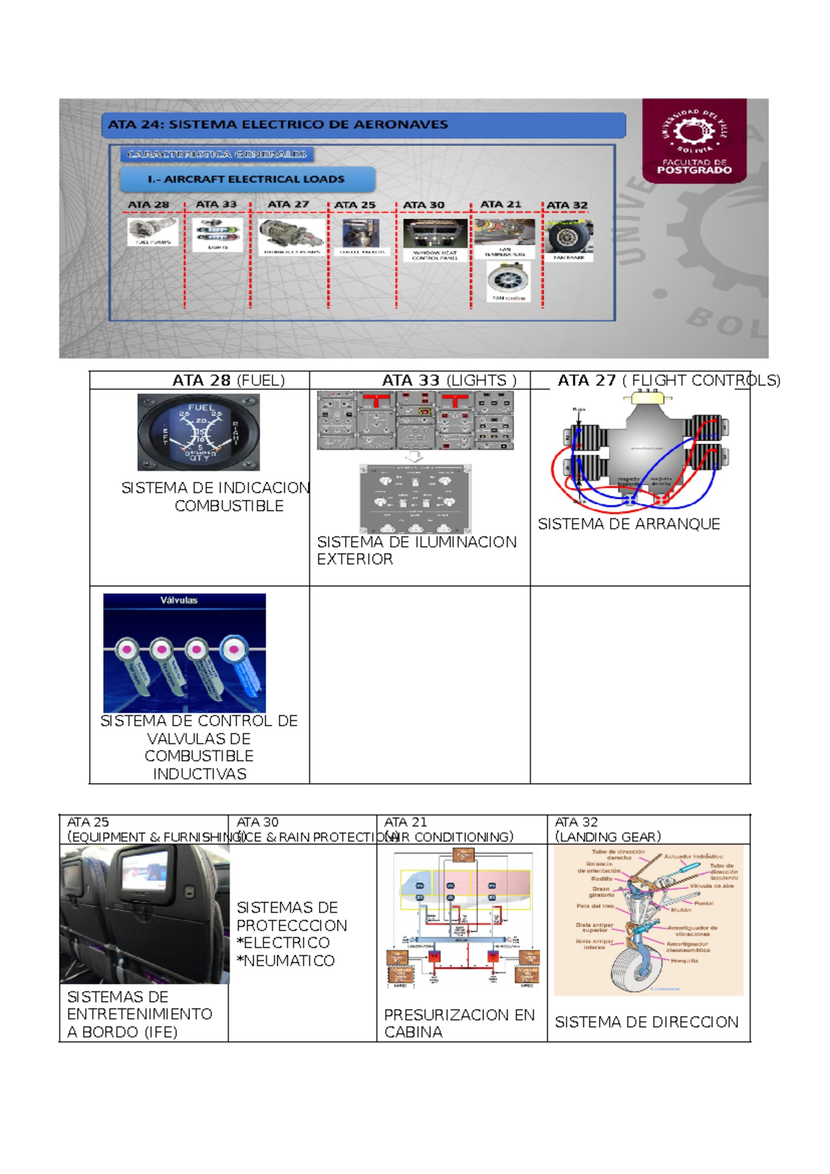 Avinica tarea - ATA 28 (FUEL) ATA 33 (LIGHTS ) ATA 27 ( FLIGHT CONTROLS ...