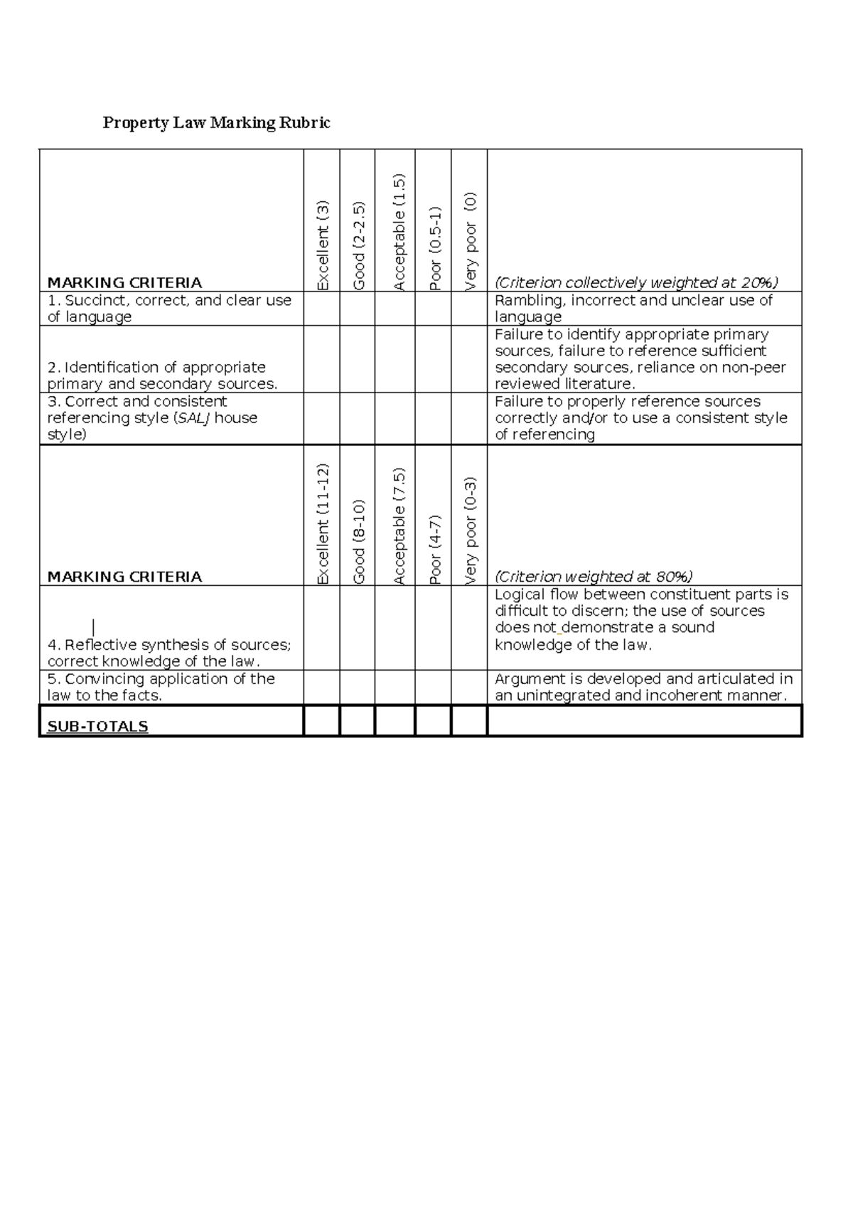Property Law Marking Rubric - Property Law Marking Rubric MARKING ...