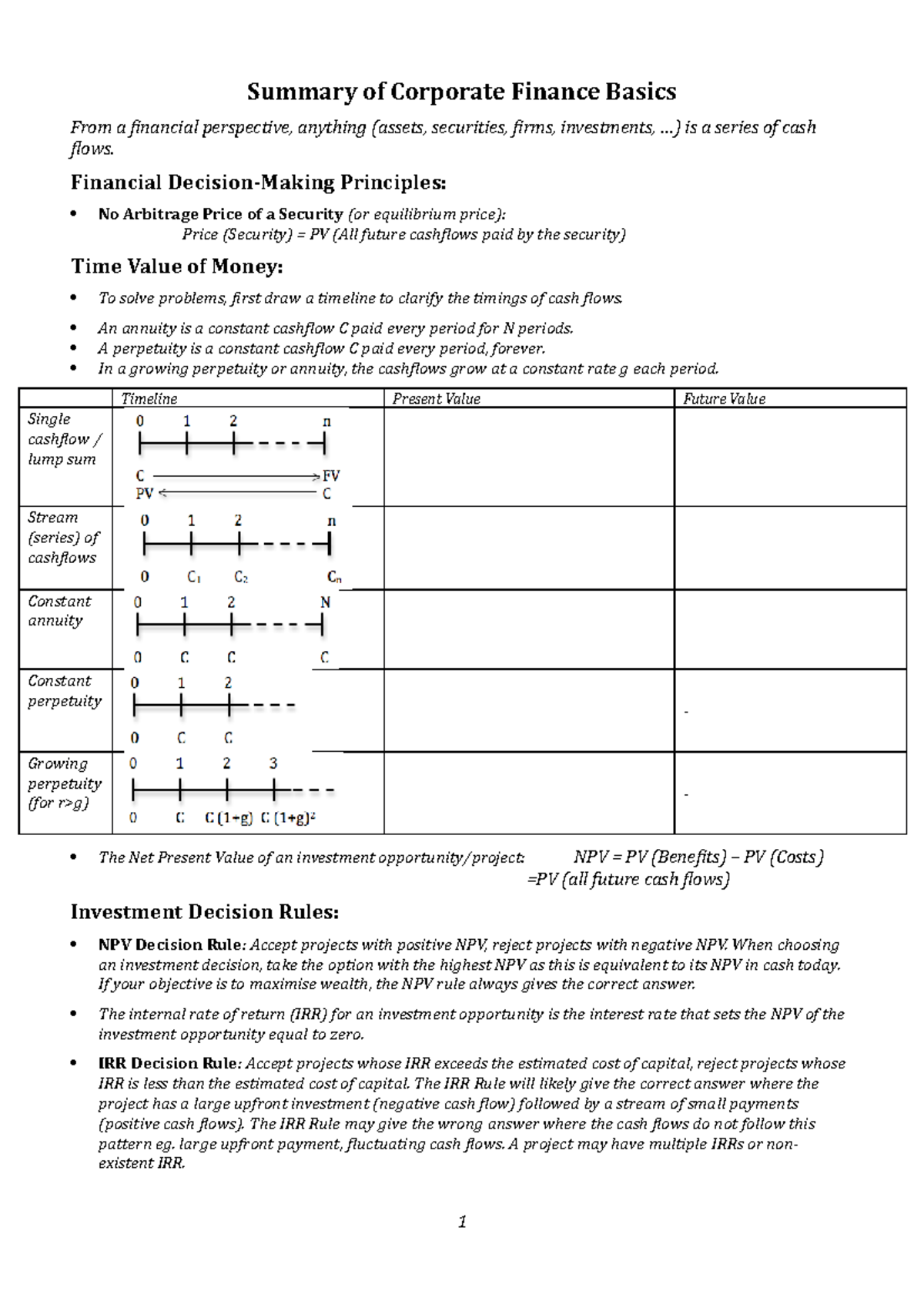 Summary basics - Summary of Corporate Finance Basics From a financial ...