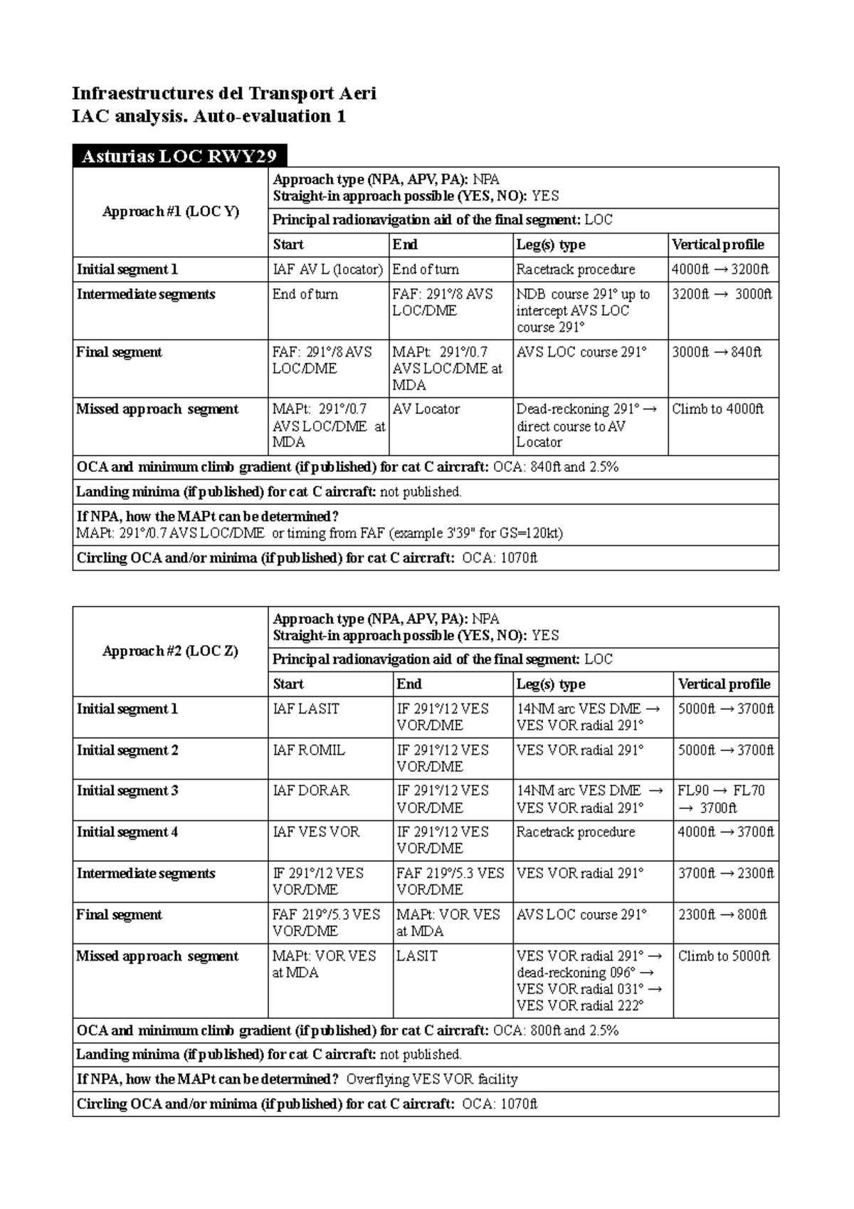 IAC class-session 4, RESOLTS penjats a atenea - Infraestructures del Transport Aeri IAC analysis ...