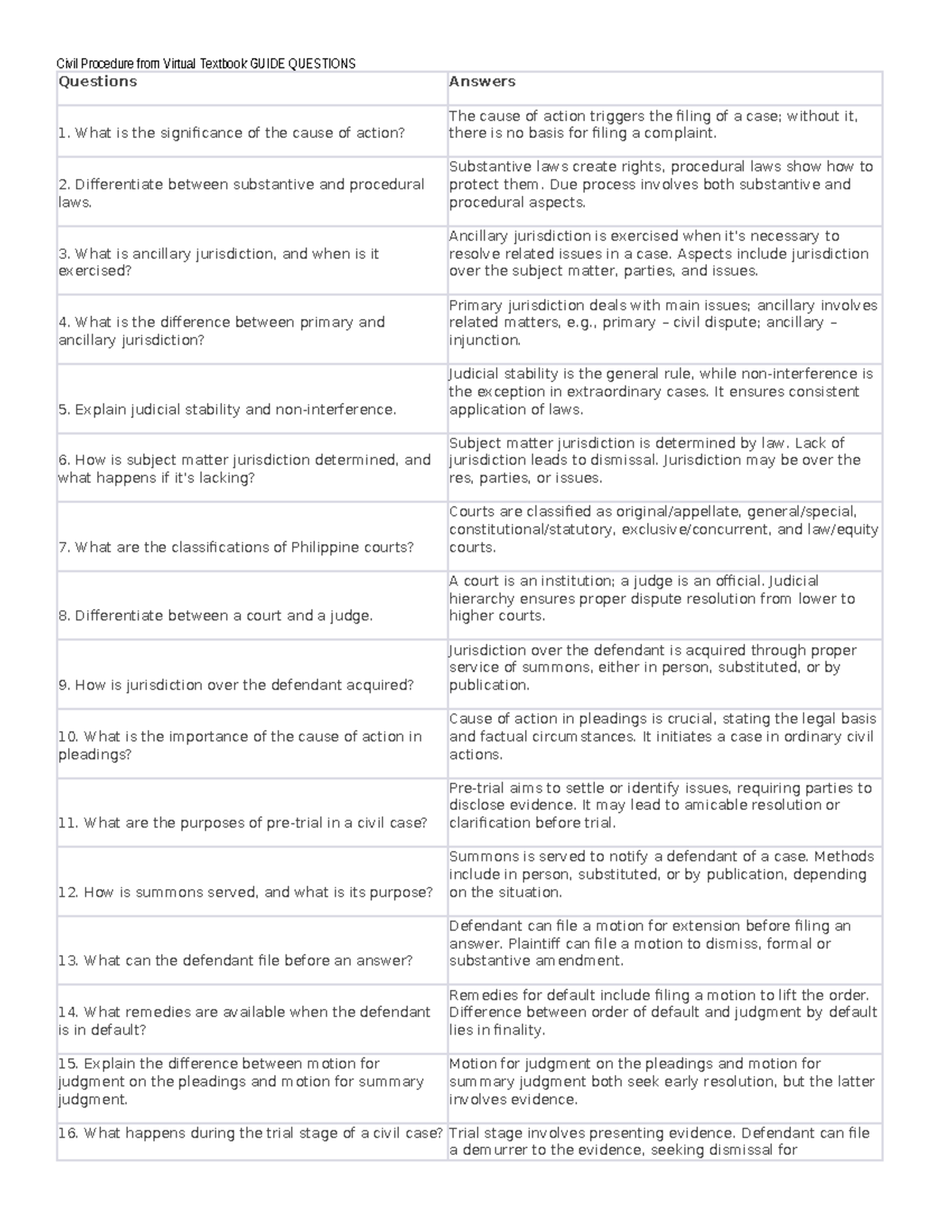Civil Procedure Practice Q&A - Questions Answers What is the ...