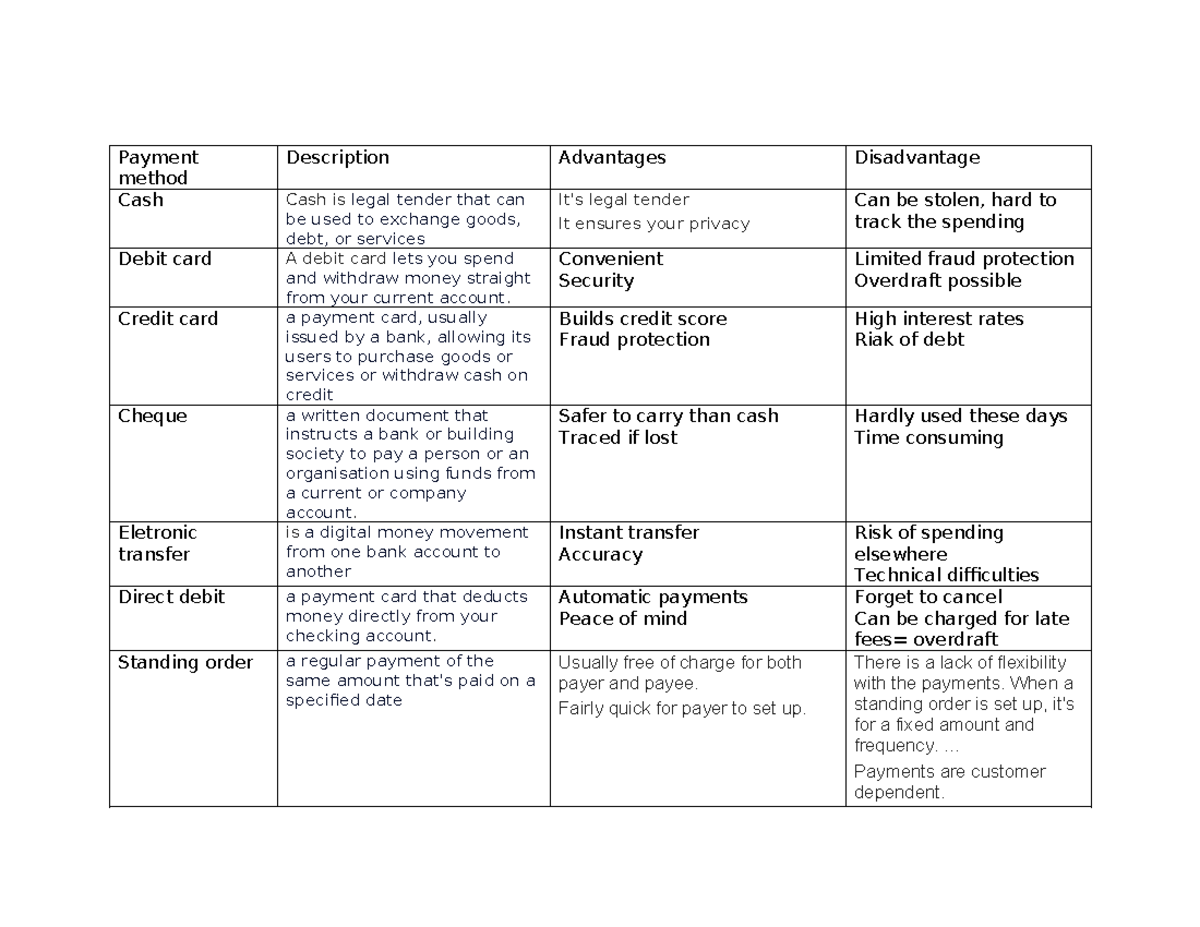 Payment methods - TU6TU6TU - Payment method Description Advantages ...