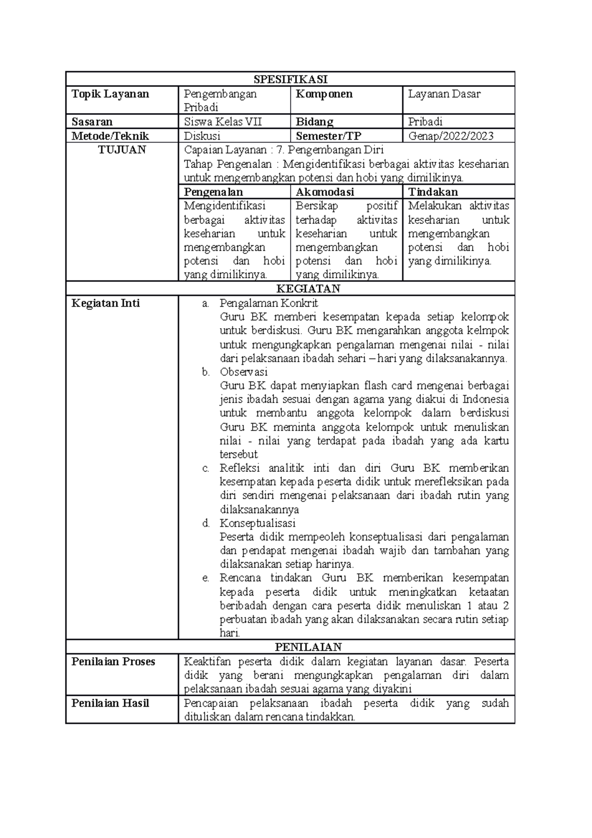 RPL Konsep DIRI IKM KLS 7 - SPESIFIKASI Topik Layanan Pengembangan ...