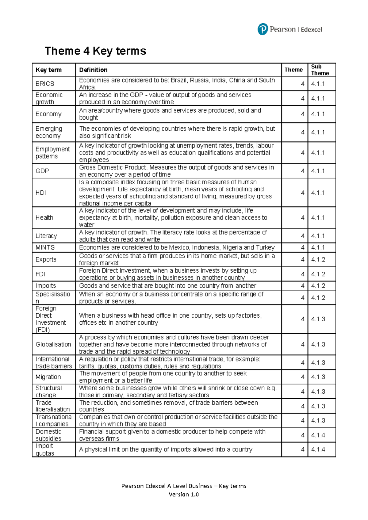 Theme 4 key terms - Pearson Edexcel A Level Business – Key terms ...