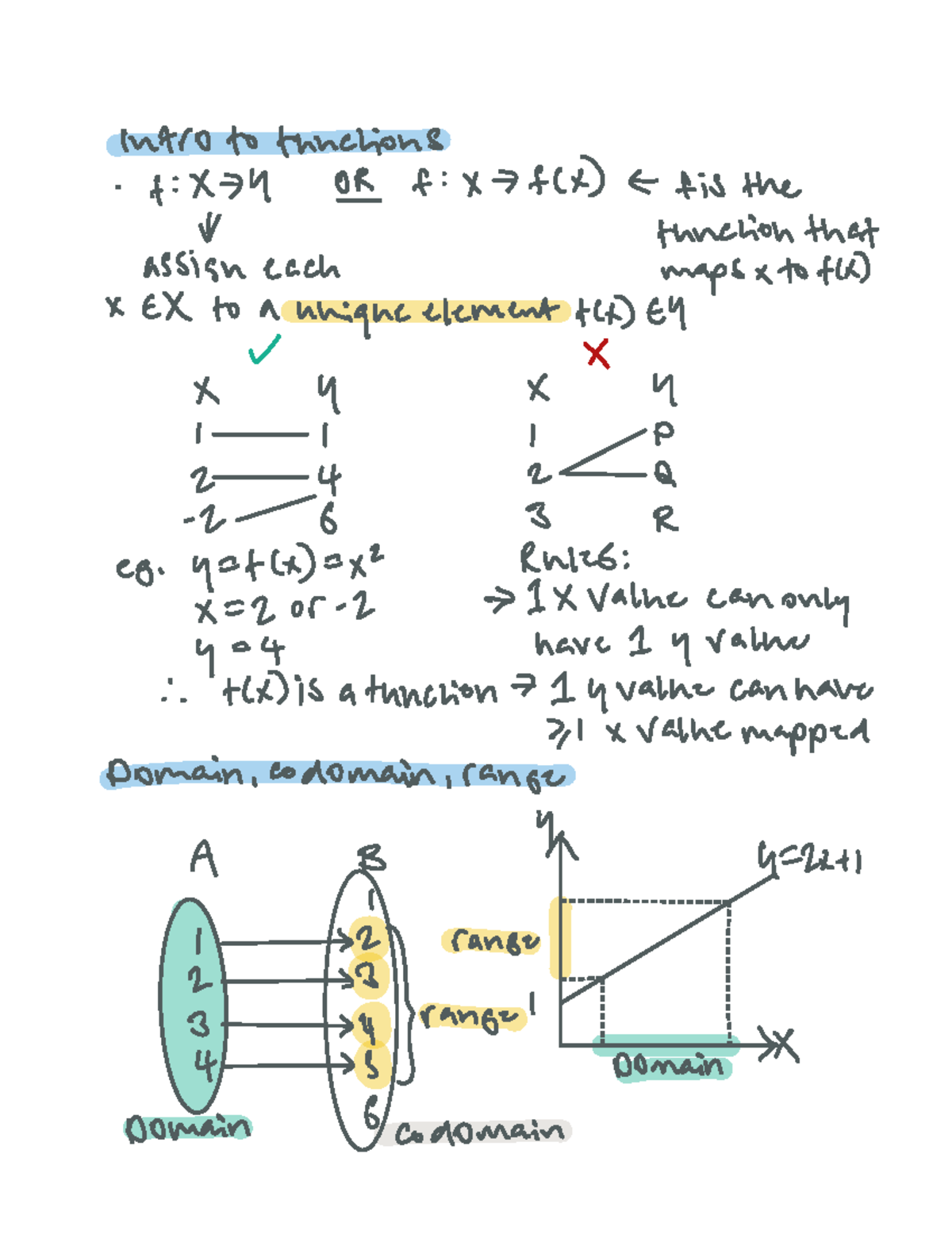 EC2014 (1) notes - lecture 1 - intro to functions f X 74 OR f X f x tis ...