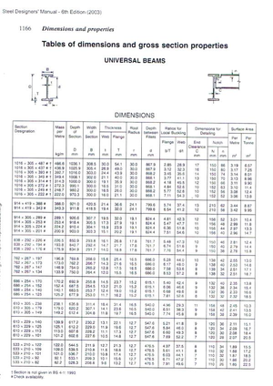 What is plate bending theory sam - Plates: A plate is a flat structural ...