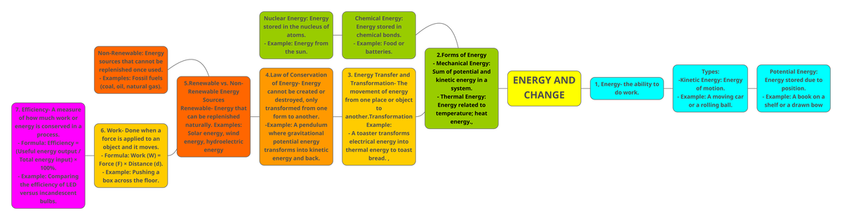 Energy and change mindmap - ENERGY AND CHANGE 1, Energy- the ability to ...