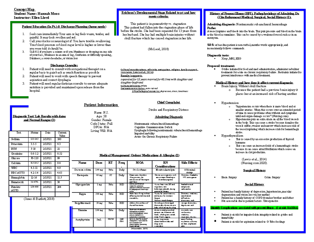 Concept Map 2 Complete - course work - Diagnostic Test/ Lab Results ...