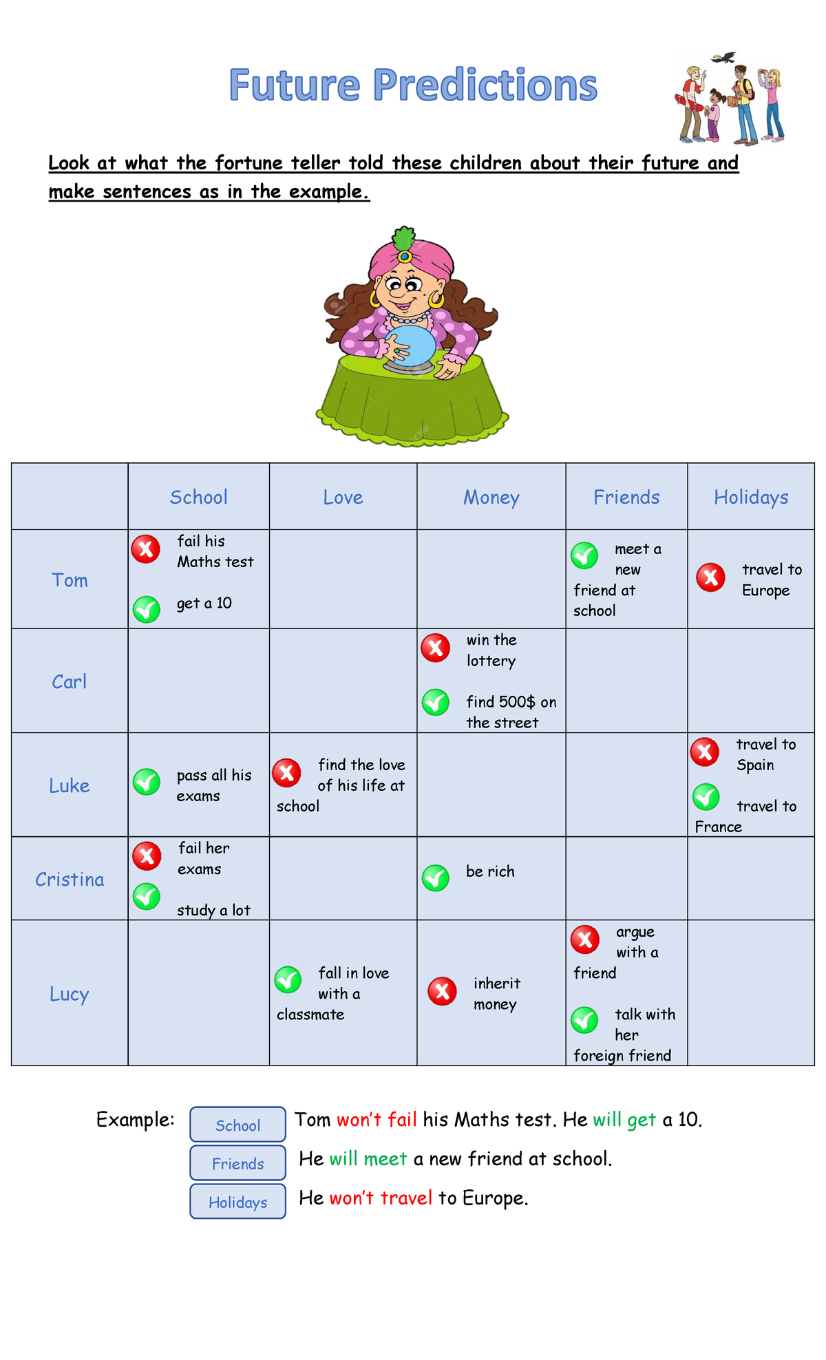 Future WILL Prediction - Look at what the fortune teller told these ...