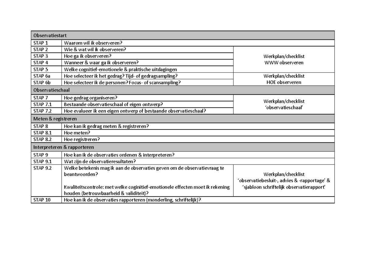 Observatieschema - alle stappen van deel 2, samengevat en in 1 document ...