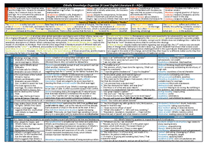 Frankenstein Revision Pack - ‘Frankenstein’ by Mary Shelley Revision ...