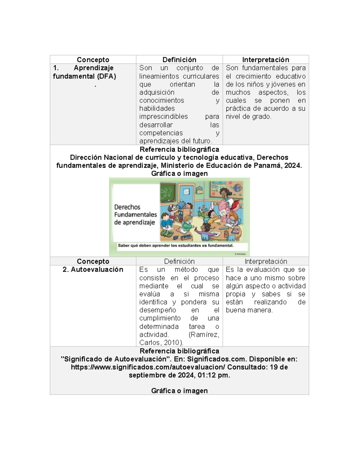 Glosario - Concepto Definición Interpretación Aprendizaje fundamental ...