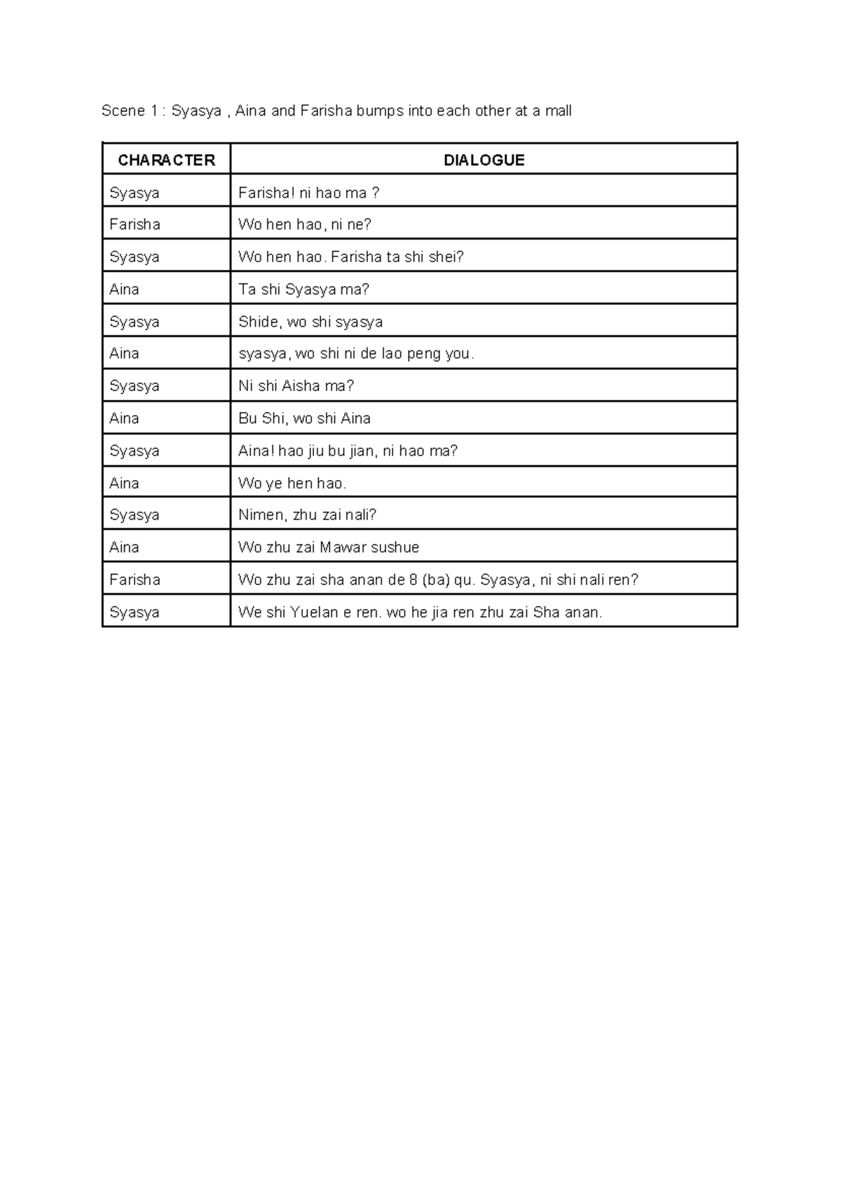 TMC101 Script - Scene 1 : Syasya , Aina and Farisha bumps into each other at a mall CHARACTER ...