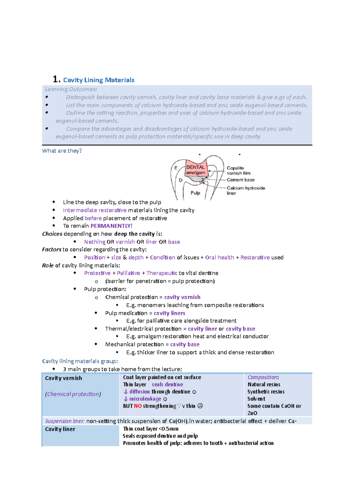 DM Cavity Lining Materials - 1 Lining Materials Learning Outcomes ...