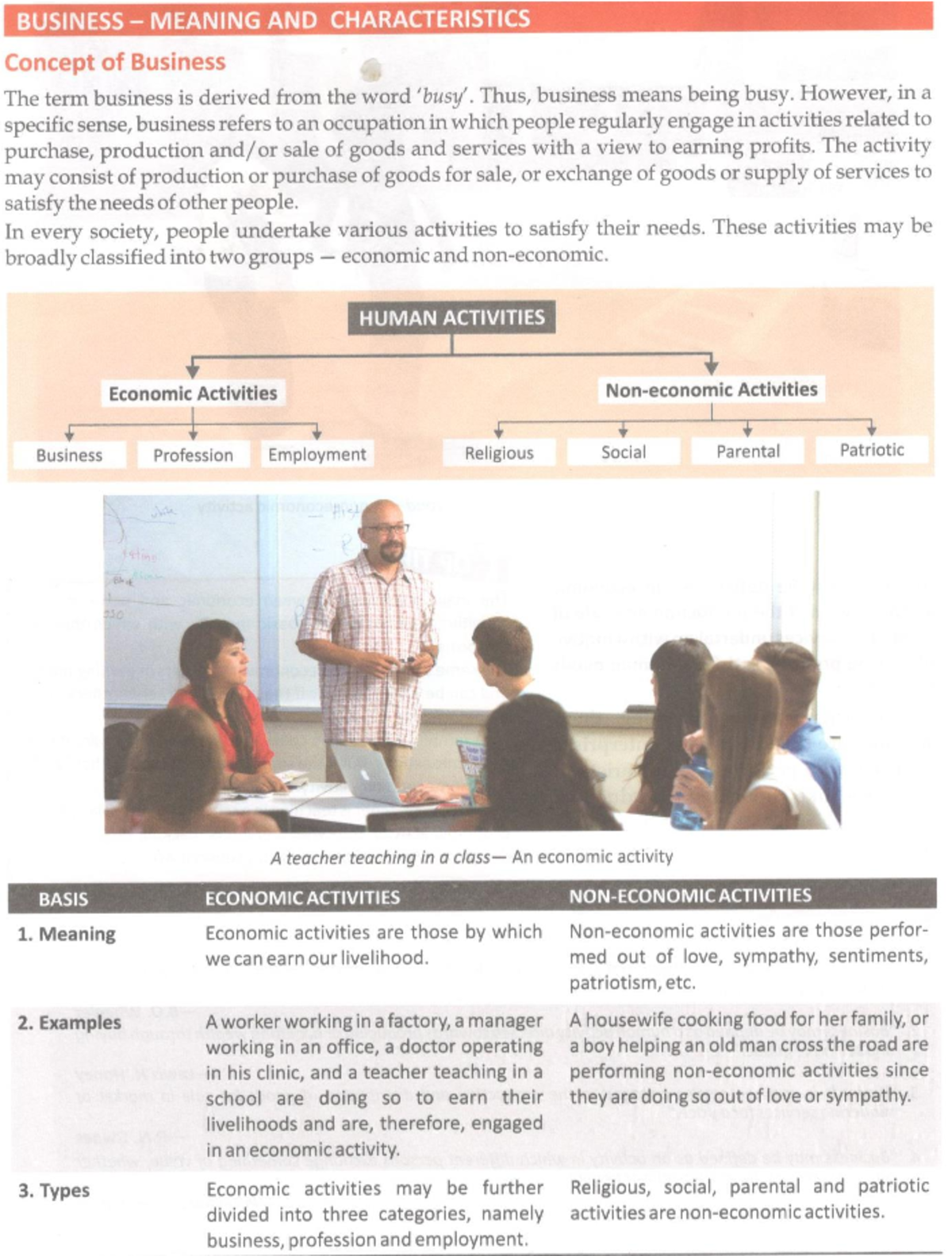 BST CH1 P1 - Notes - Business Studies - Studocu