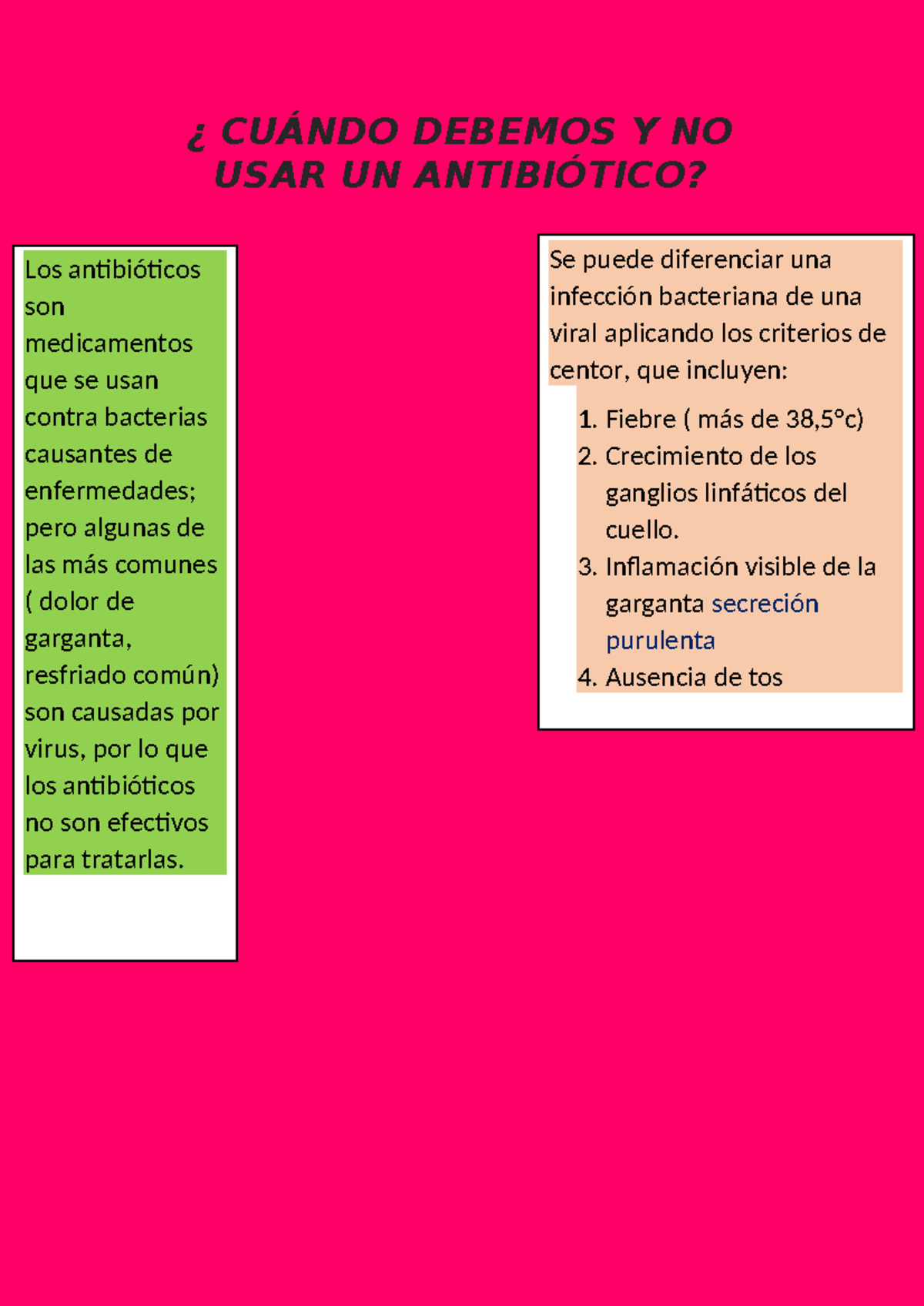 Cuándo Debemos Y NO USAR UN Antibiótico infografia - ¿ CUÁNDO DEBEMOS Y ...