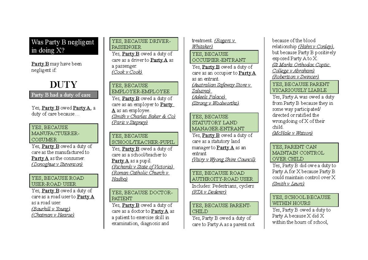 Torts Template - Was Party B negligent in doing X? Party B may have ...