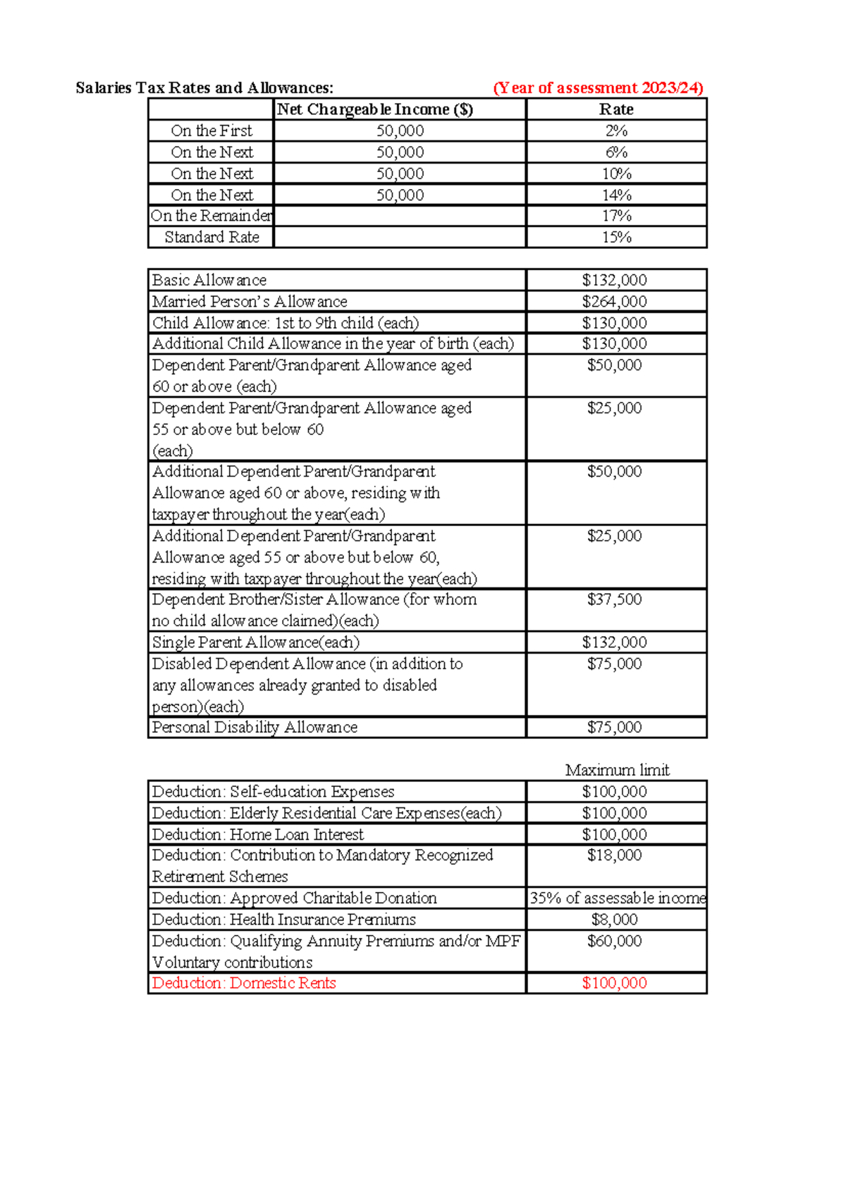 Tax rate table - Salaries Tax Rates and Allowances: (Year of assessment ...