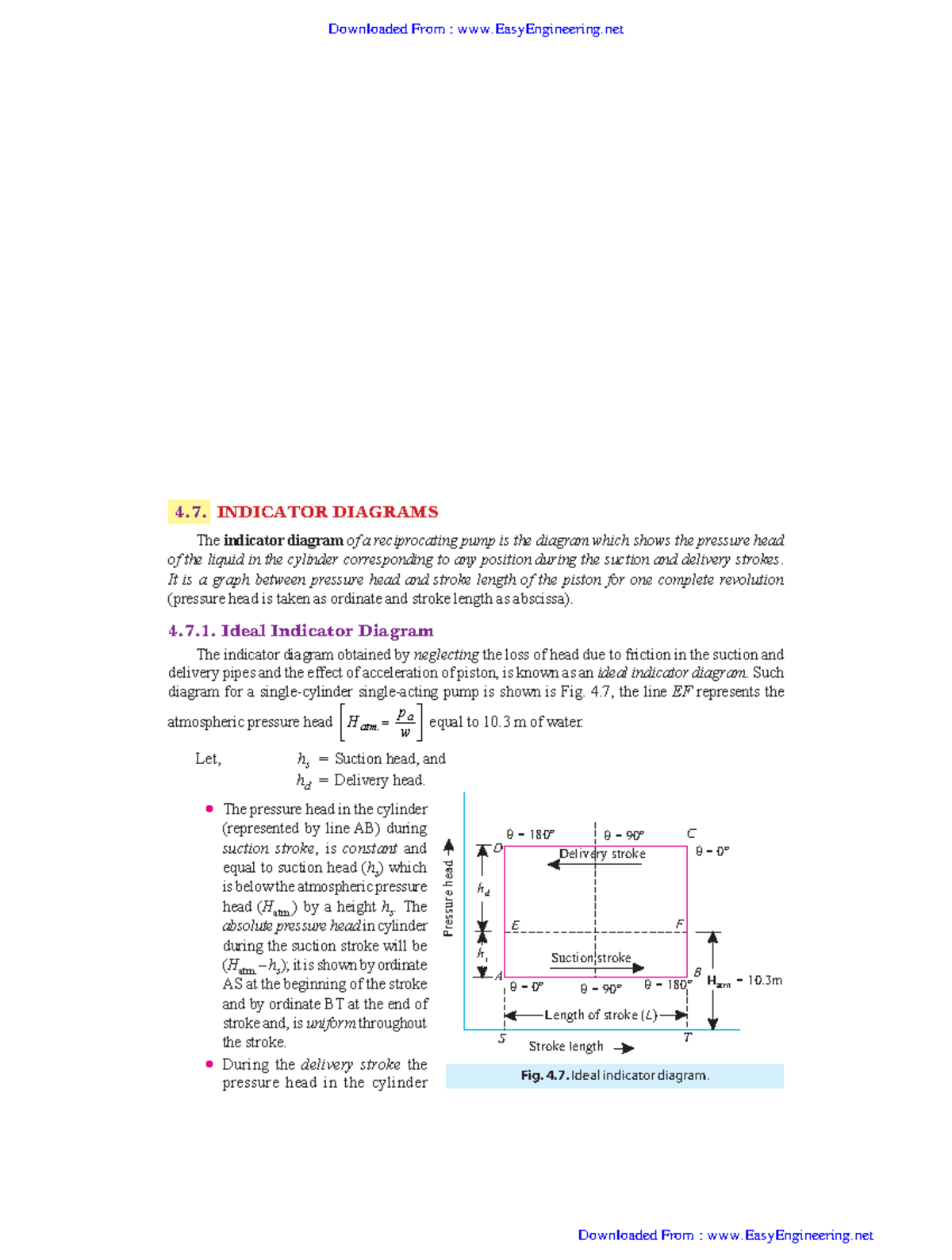 Indicator diagram - SOLUTION SET - 4. INDICATOR DIAGRAMS The indicator ...