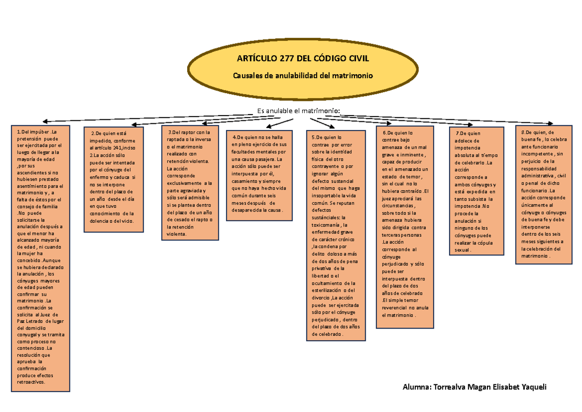 Articulo 277 - ARTÍCULO 277 DEL CÓDIGO CIVIL Causales de anulabilidad ...