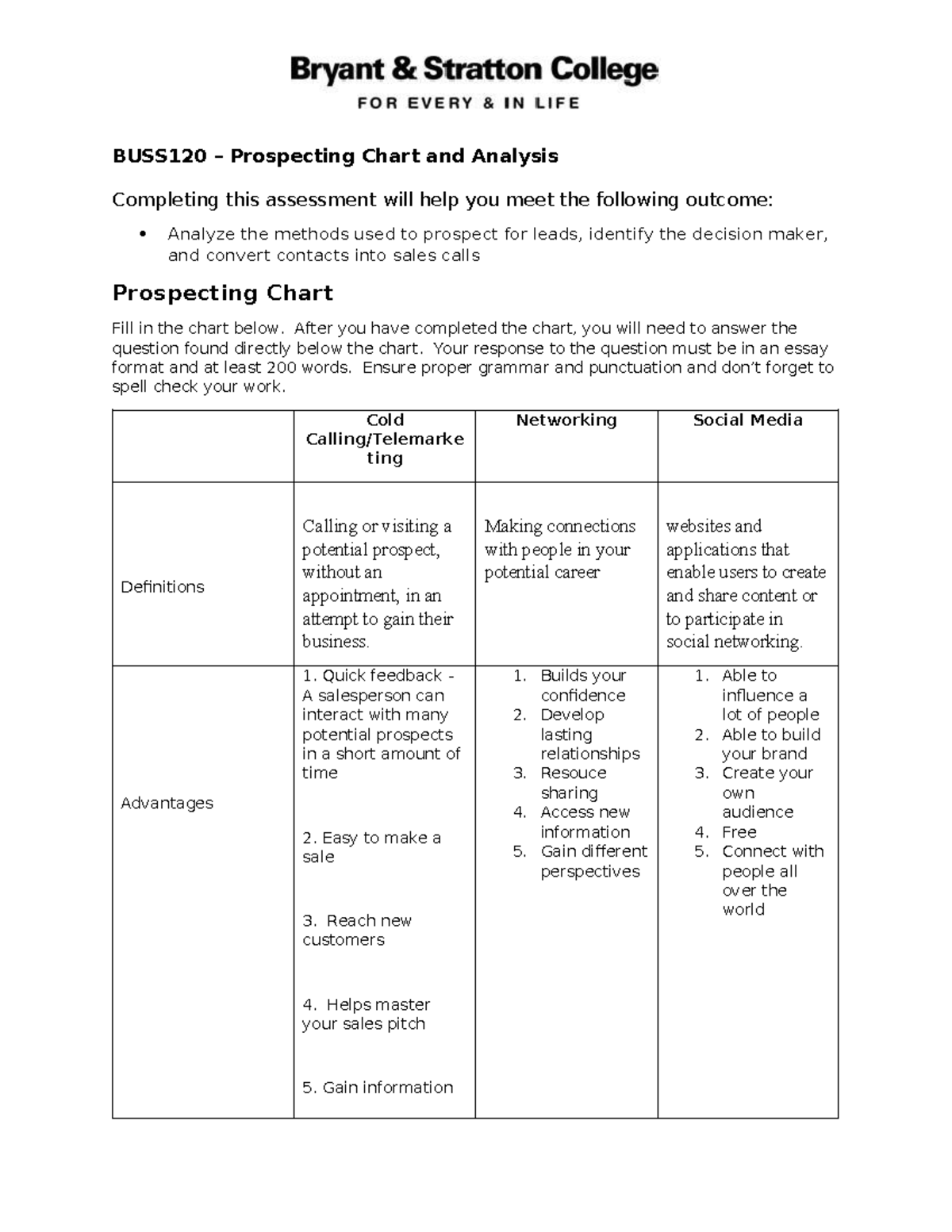 BUSS120 Prospecting Chart - BUSS120 – Prospecting Chart and Analysis ...