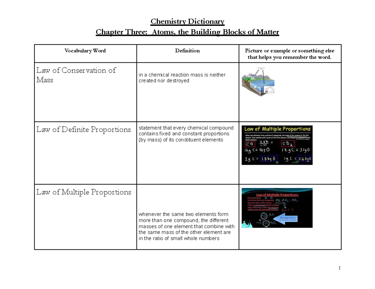 Emily D - [Template] Copy of Chem Dictionary Chapter Three - Chapter ...