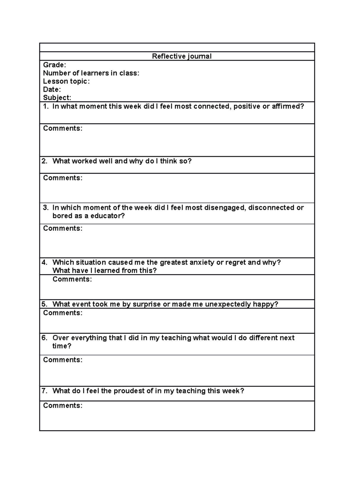 Reflective journal - NOTES - Reflective journal Grade: Number of ...
