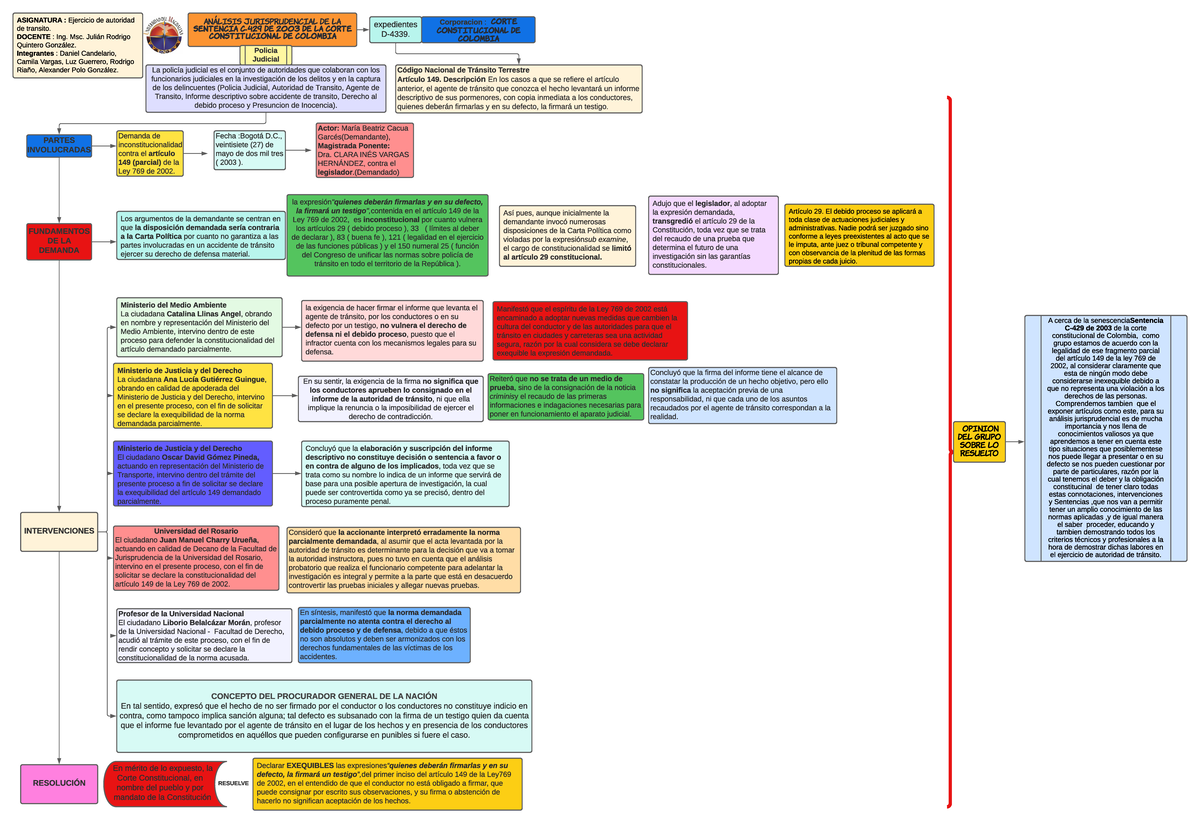 Análisis Jurisprudencial de Sentencia C-429 de 2003 - Anál i s i s j u r i s pr u de nc i al de ...