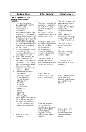 Genital Care Checklist - PERFORMANCE EVALUATION CHECKLIST ON PERINEAL ...