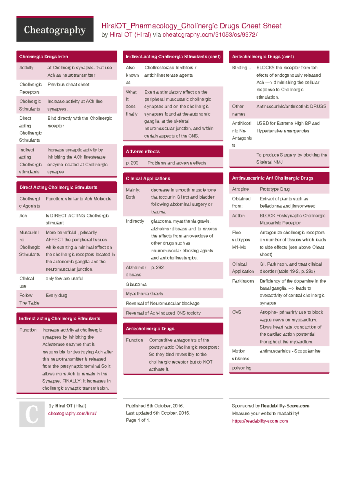 Pharmacology-cholinergic-drugs - HiralOT_Pharmacology_Cholinergic Drugs ...