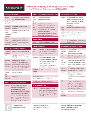 Protein-synthesis-inhibitors - PROTEIN SYNTHESIS INHIBITORS Cheat Sheet ...