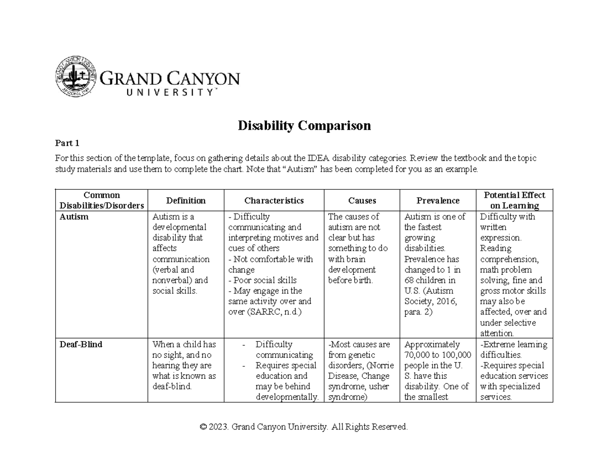 SPD-200-RS-Disability-Comparison-Template - Disability Comparison Part ...